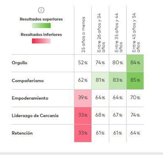 Encuesta de clima laboral: una herramienta para gestionar el compromiso en la organización