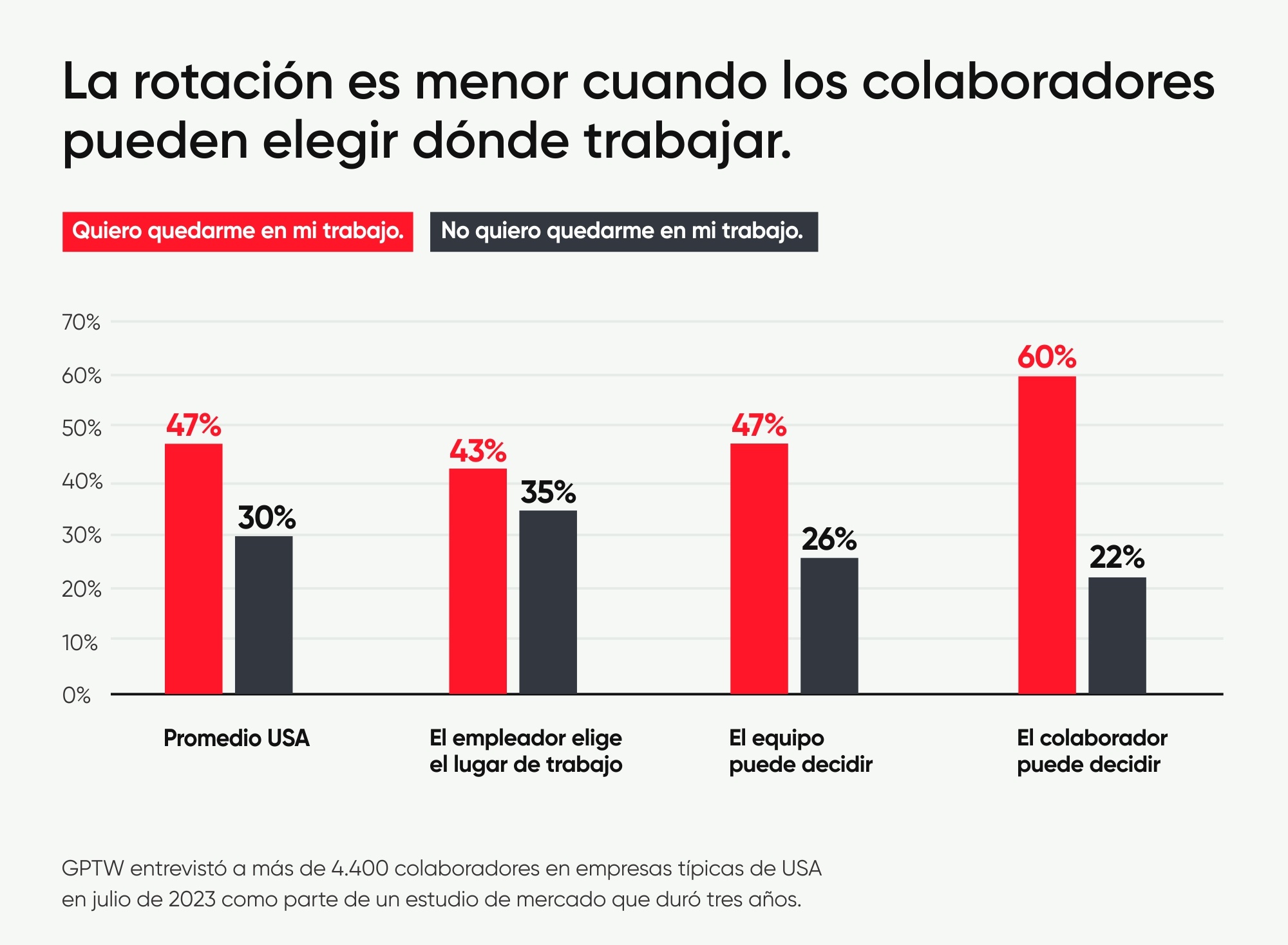 Cómo los mandatos del regreso a la oficina plantean riesgos para la ...